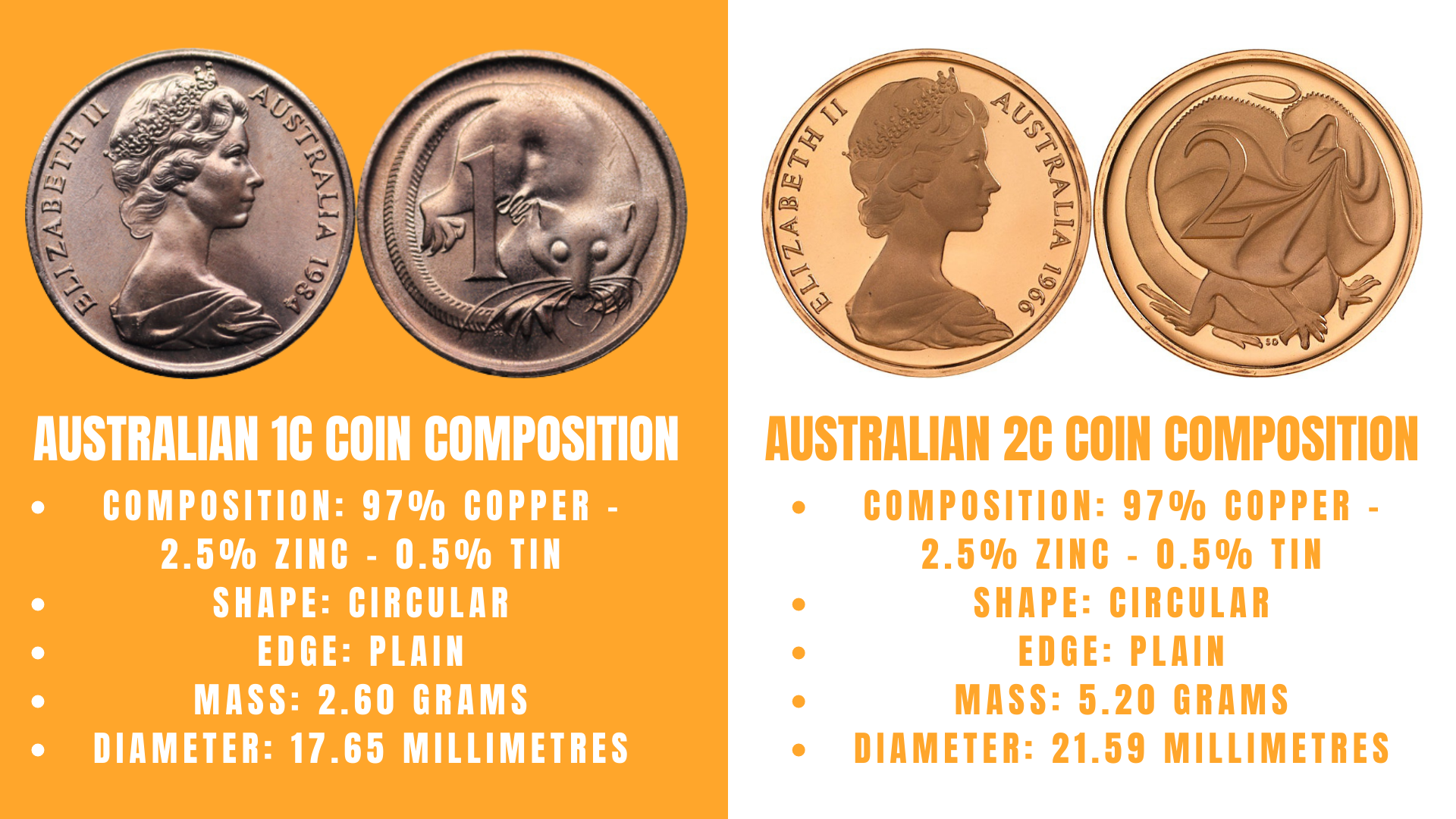 Collecting Australian 1c and 2c Coins – The Collectors Guides Centre