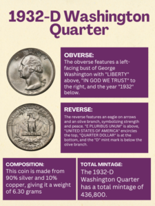 1932-D Washington Quarter: Do You Need This In Your Collection? - Grand ...
